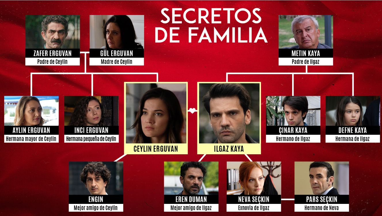 The Yargi series will be broadcast on Antena 3 Channel in Spain ...