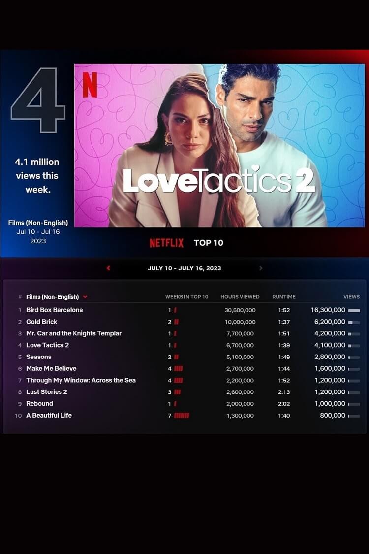 How many views has Love Tactics 2 been? - Turkish Tv Club